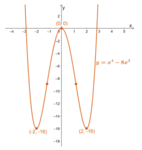 Concavity calculus - Concave Up, Concave Down, and Points of Inflection