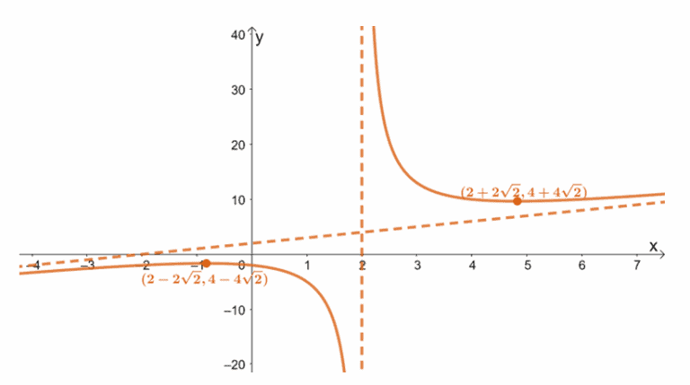 Curve sketching - Properties, Steps, and Examples Curve sketching - Properties, Steps, and Examples