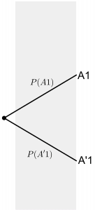 Independent Events and Tree Diagrams: