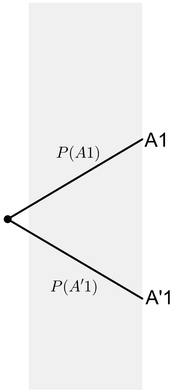 Independent Events and Tree Diagrams:
