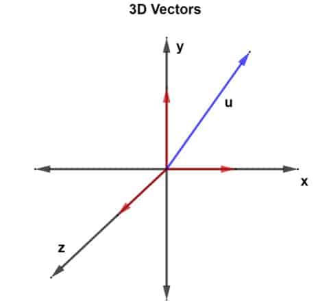 3D Vector (Explanation and Everything You Need to Know)