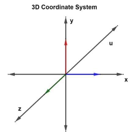 3D Vector (Explanation and Everything You Need to Know)