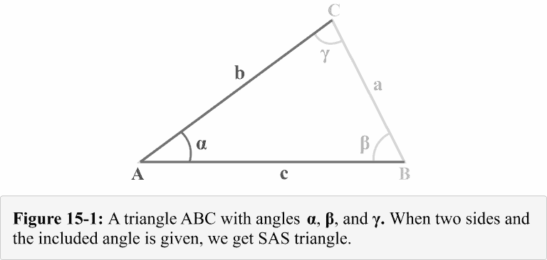 Sas Triangle – Explanation & Examples