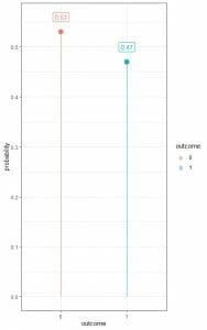 Bernoulli Distribution - Explanation & Examples