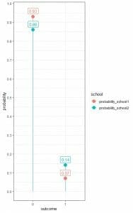 Bernoulli Distribution - Explanation &amp; Examples