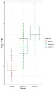 6. Compute the F-value which is the ratio between BMS and WMS.