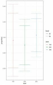 Sampling Distribution - Explanation & Examples