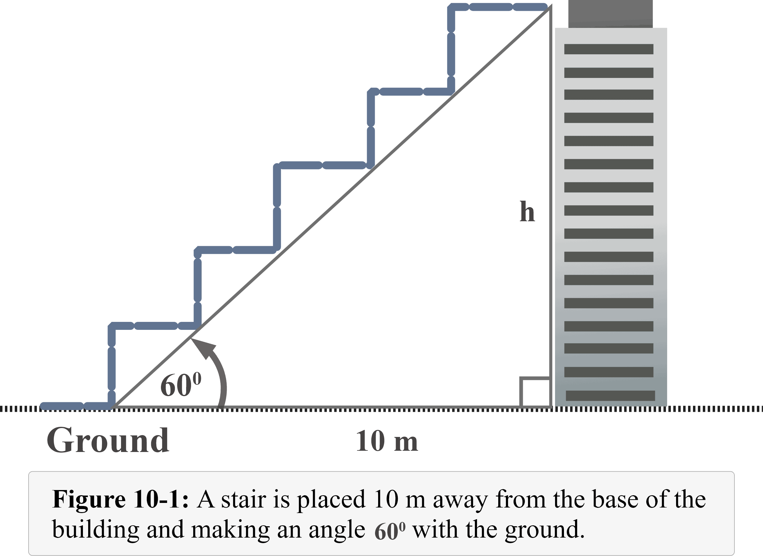 Trigonometry Problems In Real Life