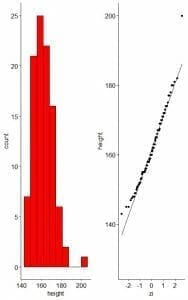 Normal Probability Plot - Explanation & Examples