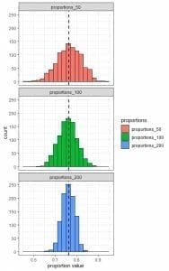 Sampling Distribution - Explanation & Examples
