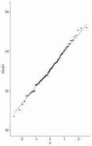 Normal Probability Plot - Explanation & Examples