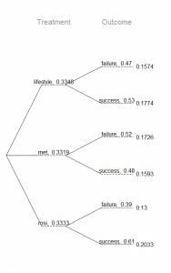 Bayes Theorem - Explanation & Examples
