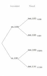 Bayes Theorem - Explanation & Examples