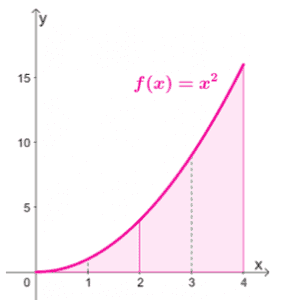 Approximating Integrals - Midpoint, Trapezoidal, and Simpson's Rule