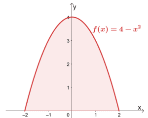 Area Under the Curve - Definition, Types, and Examples