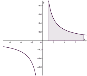 Improper Integrals - Definition, Types, and Examples