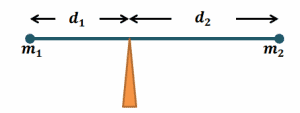 Center of Mass - Definition, Formula, and Examples