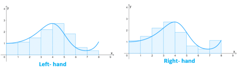 Approximating Integrals - Midpoint, Trapezoidal, and Simpson's Rule
