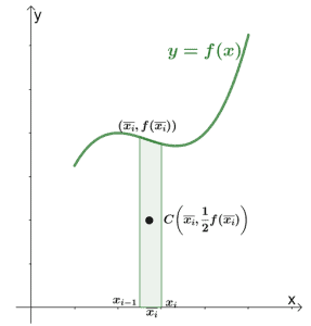 Center of Mass - Definition, Formula, and Examples