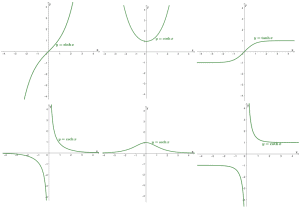 Integration of Hyperbolic Functions - Definition, Formulas, and Examples