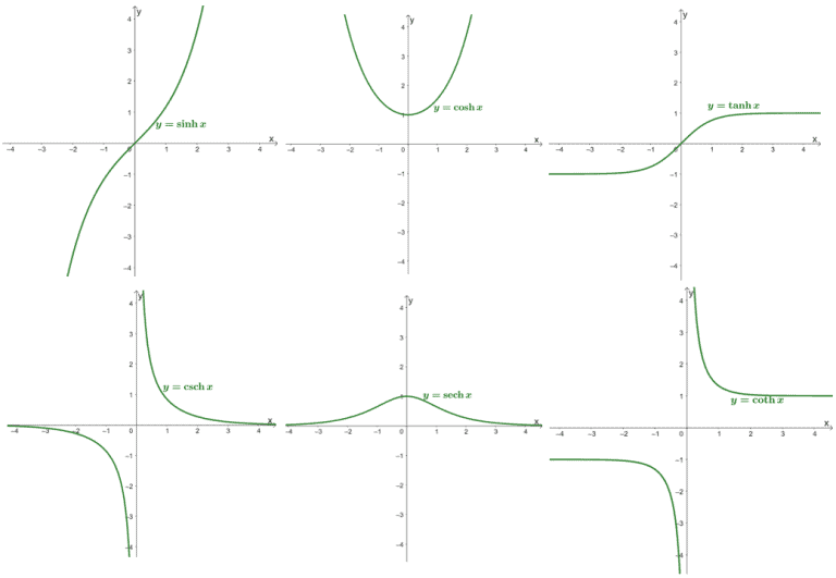 Integration of Hyperbolic Functions - Definition, Formulas, and Examples