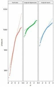 Normal Probability Plot - Explanation & Examples