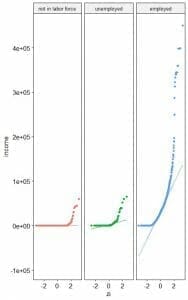 Normal Probability Plot - Explanation & Examples