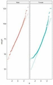 Normal Probability Plot - Explanation & Examples