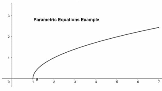 Parametric Equations (Explanation and Everything You Need to Know)