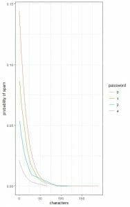 Logistic Equation - Explanation & Examples