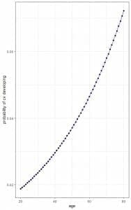 Logistic Equation - Explanation & Examples