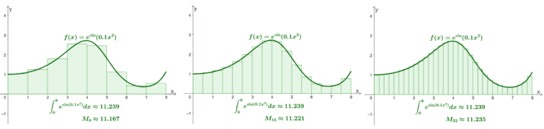 Approximating Integrals - Midpoint, Trapezoidal, and Simpson's Rule