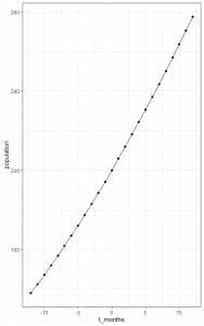 Logistic Equation - Explanation & Examples