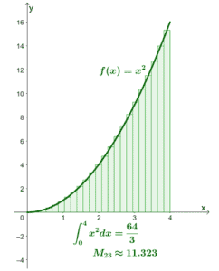Approximating Integrals - Midpoint, Trapezoidal, and Simpson's Rule