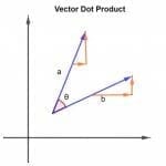 Vector Dot Product (Explanation and Everything You Need to Know)