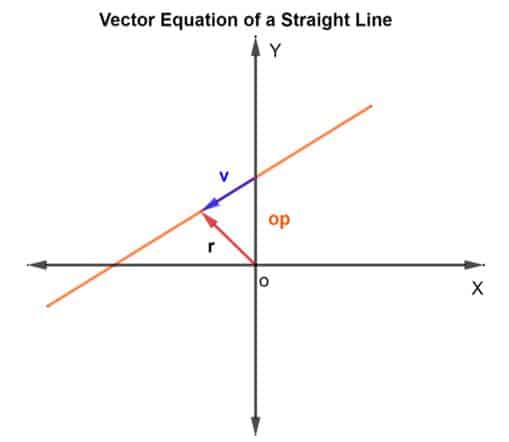 Vector Equations (Explanation and Everything You Need to Know)