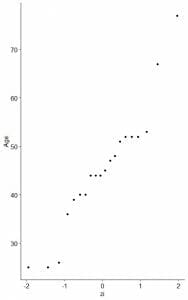 Normal Probability Plot - Explanation & Examples