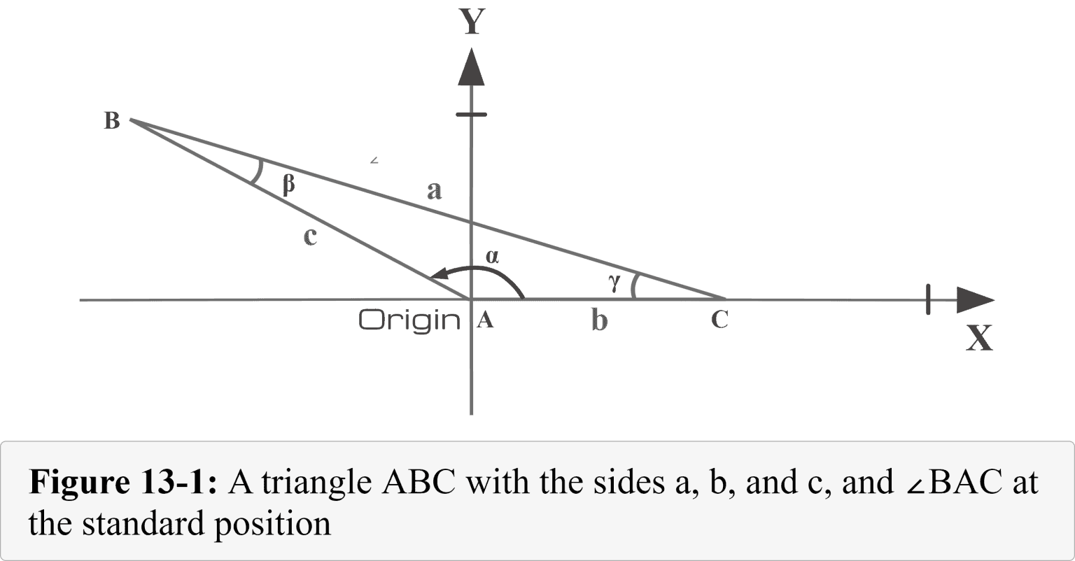 Law of Sines - Explanation & Examples