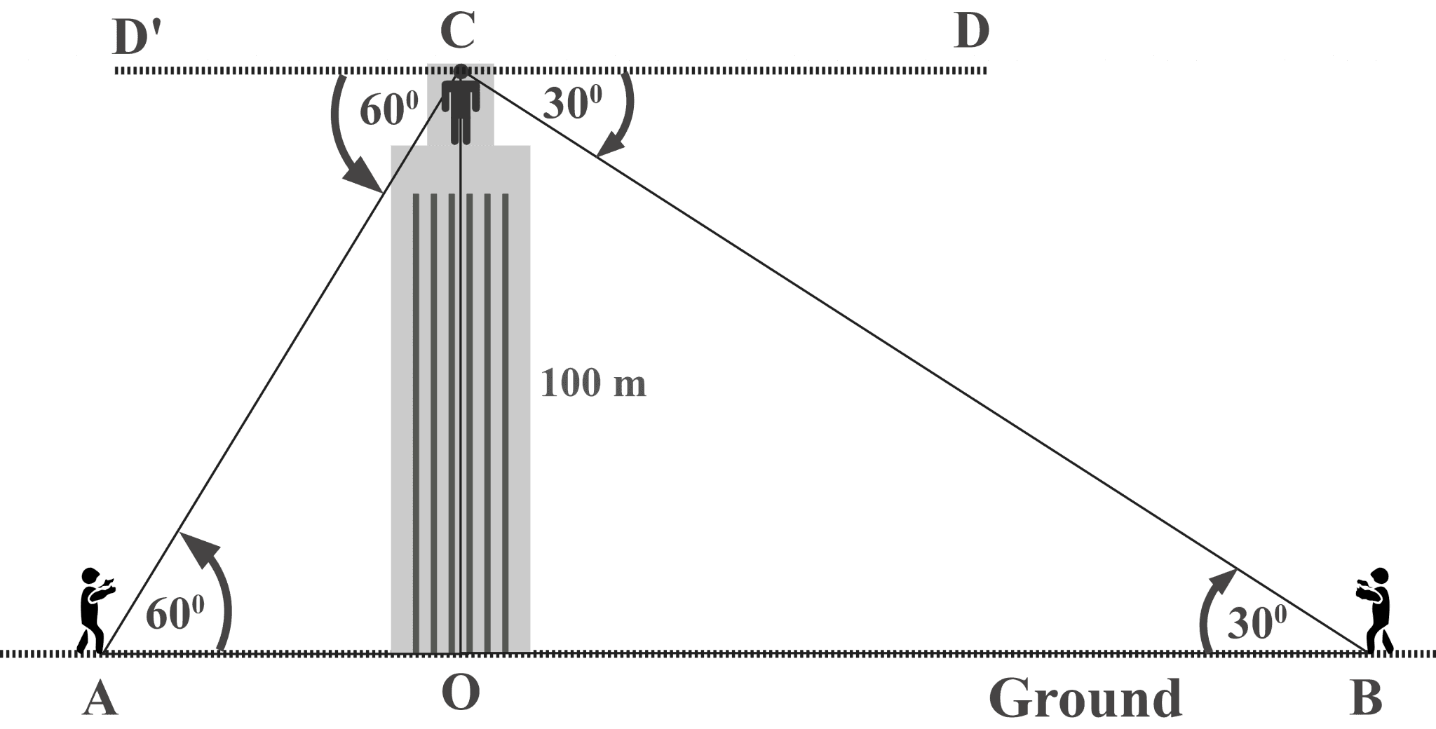 First create a simple labeled diagram, showing the known measurements ...