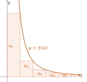 Integral Test - Definition, Conditions, and Examples