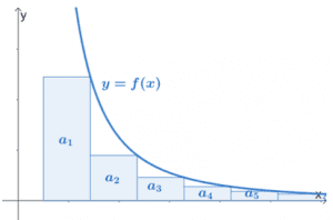 Integral Test - Definition, Conditions, and Examples