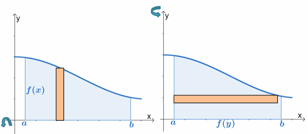 Disk Method - Definition, Formula, and Volume of Solids