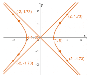 \begin{aligned}\dfrac{5\pi}{3}\end{aligned} \begin{aligned}x = \sec ...