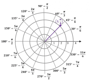 We’ll use a similar approach when finding the value of the polar ...