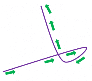 What is a parametric curve?