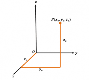 3d Coordinate System - Definition, Graphing Techniques, and Examples