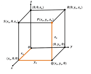 3d Coordinate System - Definition, Graphing Techniques, and Examples