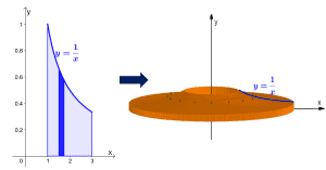 Shell Method -Definition, Formula, and Volume of Solids