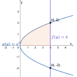 Washer Method - Definition, Formula, and Volume of Solids