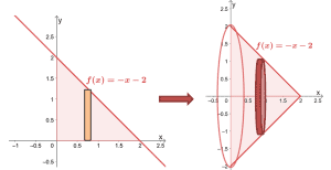 Disk Method - Definition, Formula, and Volume of Solids
